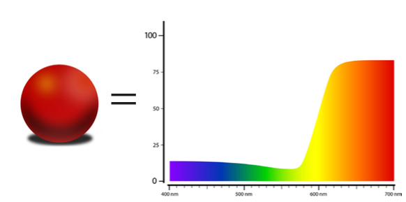 Color Measurement Devices | Measuring Color | X-Rite Blog