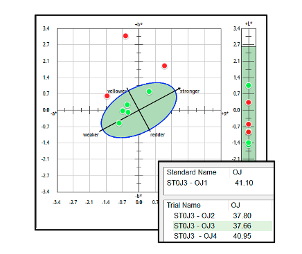 Tips and Tools for Liquid Color Measurement | X-Rite Blog