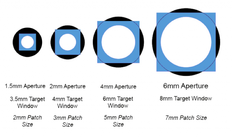 Choosing the Right Aperture for the Job | X-Rite Blog