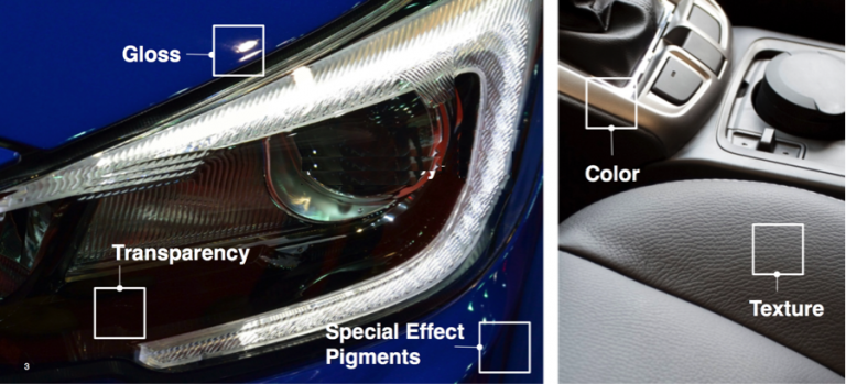How Appearance Affects Color