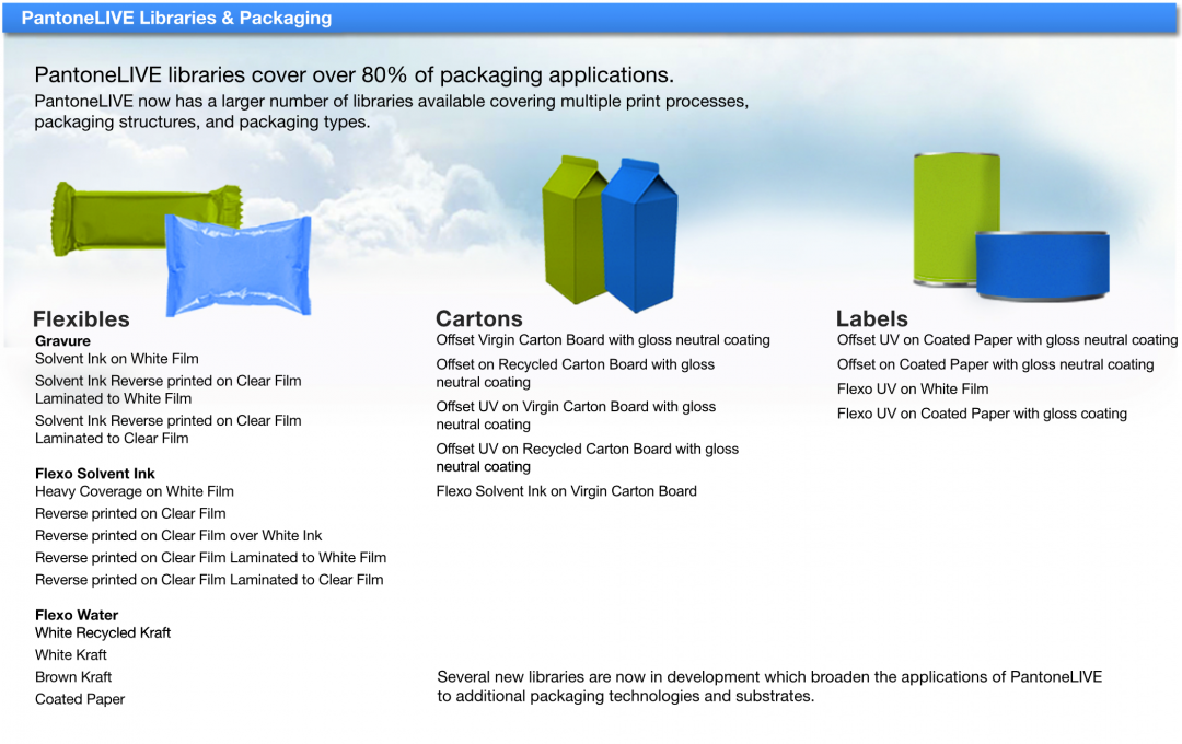 Color in the Cloud: PantoneLIVE | X-Rite Blog