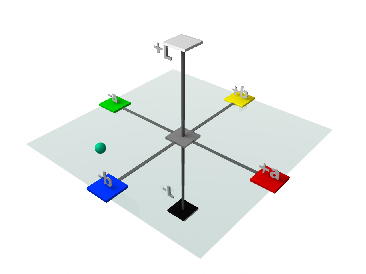 Tolerancing Part 3: Color Space vs. Color Tolerance