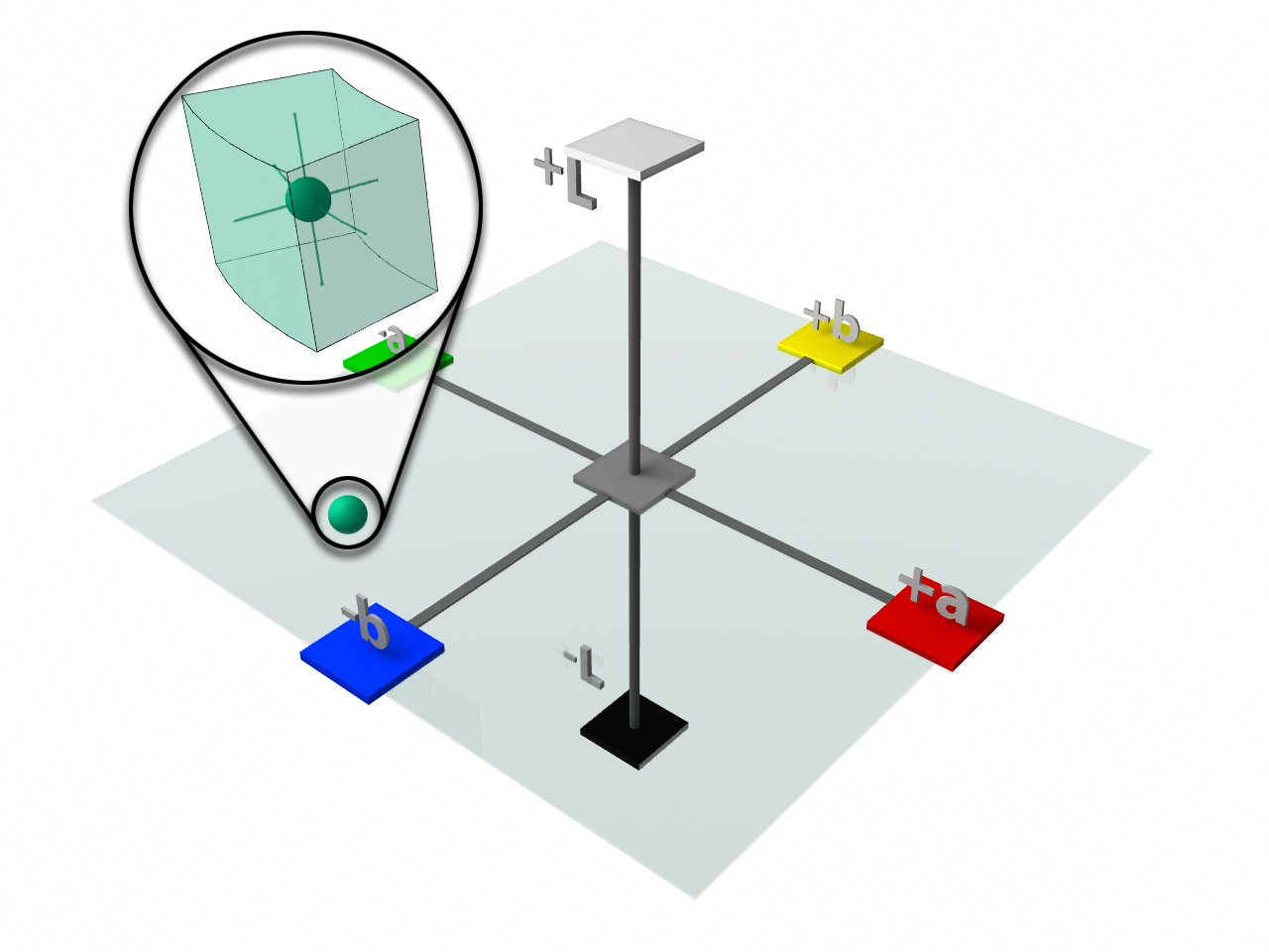 Tolerancing Part 3: Color Space vs. Color Tolerance