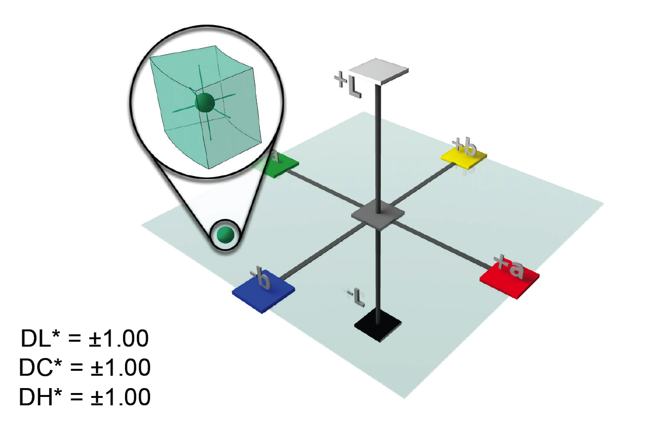 Common Color Control Mistakes | X-Rite Blog