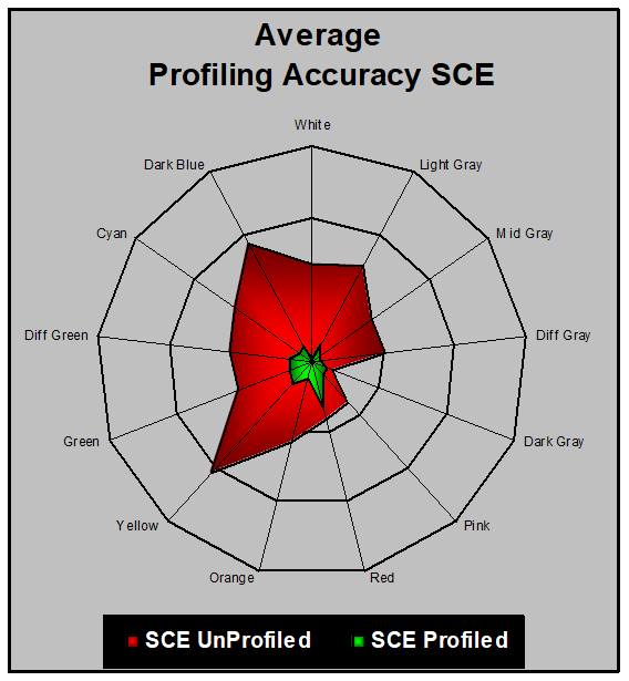 Improve Color with X-Rite's NetProfiler Software